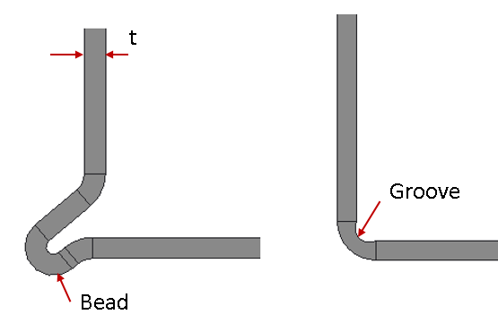 WHAT’S IN DFM Sheet Metal design? | DFMPro Blog