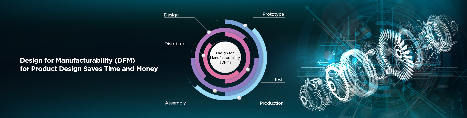 What is Design for Manufacturing | DFMPro