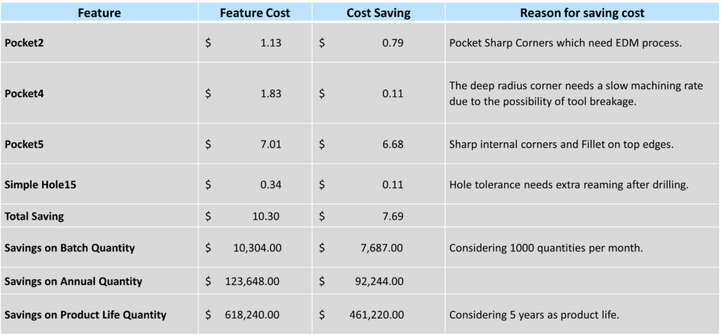 Optimize Your Designs the Right Way