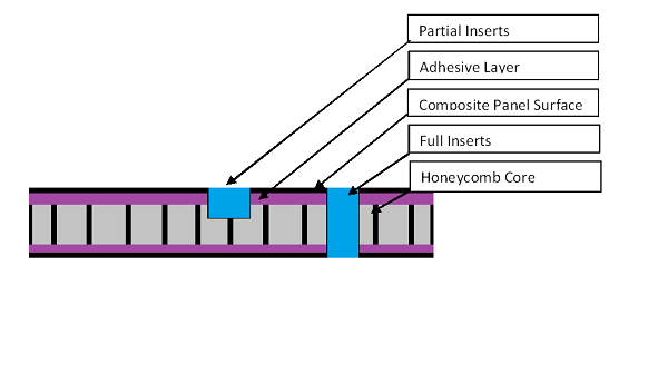 Composite material and its strength - HCL DFMPro.