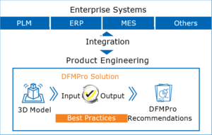 Best-in-Class, CAD Integrated DFM Software | HCL DFMPro