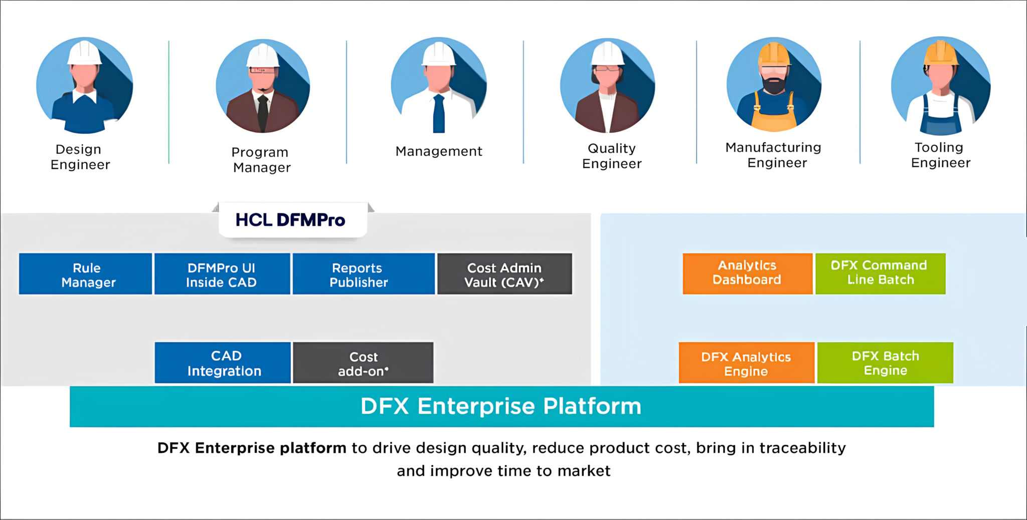 Powerful Design for Manufacturing Software | HCL DFMPro